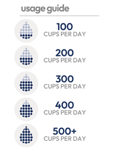 IX Filters | IX Water | Eco Friendly Water Filters | WaterCare